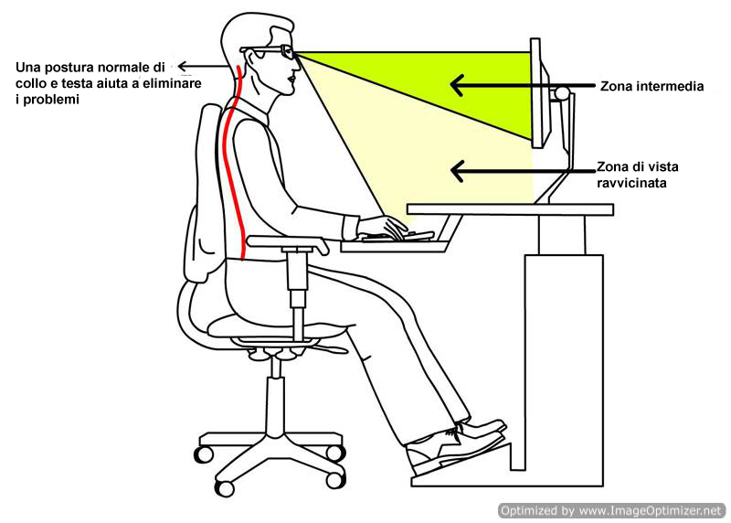 Occhiali per il computer | Occhiali Online | Visio-Rx Italia